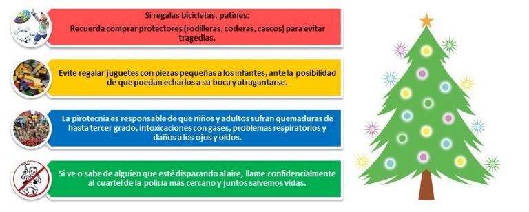 Salud y Seguridad en la época de Navidad - First Medical Health Plan Inc